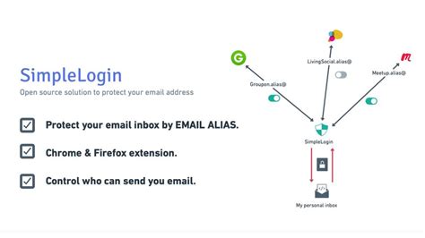 10 Great Mailinator Alternatives Top Disposable Email Services In 2024
