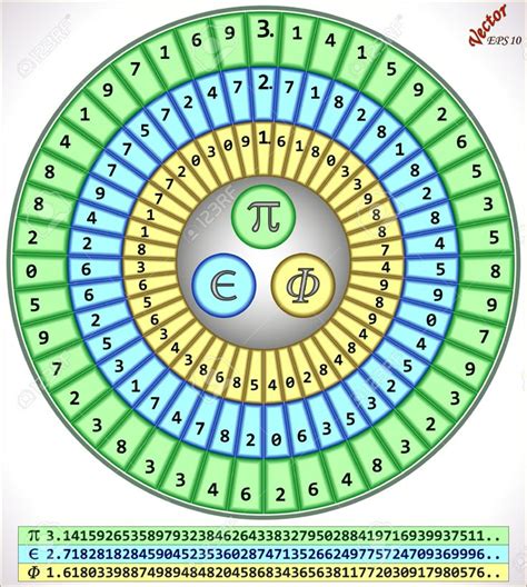 Pi Phi E Symbolic Geometry