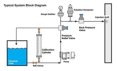 Exploring Pressure Relief Valve Diagrams