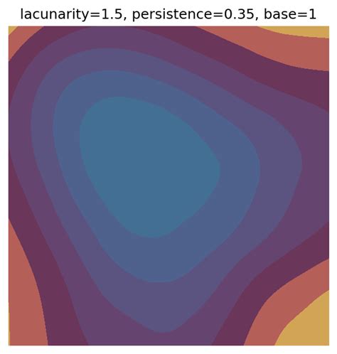 Introduction To Generative Art In Python Using Perlin Noise