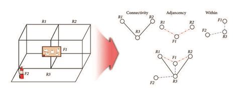 Method For Representing Topological Relationships Of Indoor Space Download Scientific Diagram