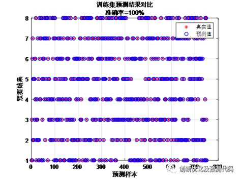 Ei论文故障识别程序：dbn深度置信信念网络的故障识别matlab程序，数据由excel导入，直接运行！matlab实现dbn网络 Csdn博客