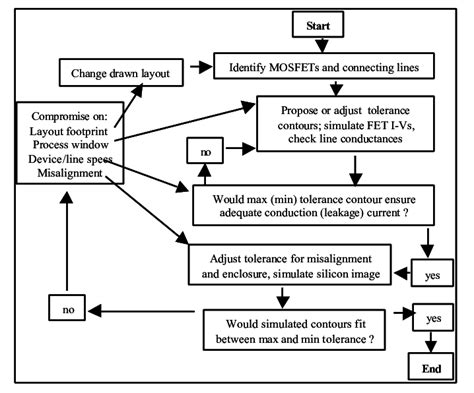 What Is A Block Tolerance At Cornelia Priest Blog