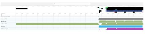 Profiling Real World Examples — Gaudi Documentation 1210 Documentation