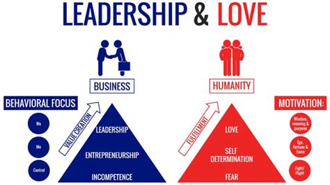 Leadership Love Are Your Highest Calling Dave Carvajal