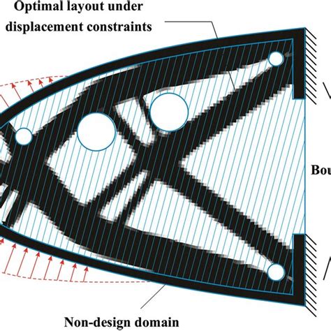 Schematic Diagram For Continuum Topology Optimization With Displacement