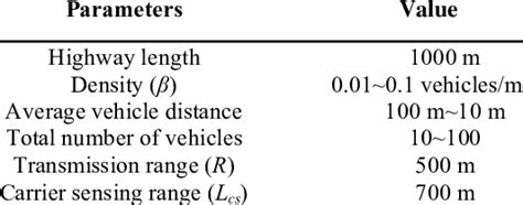 Parameters Of Highway Scenario Download Scientific Diagram