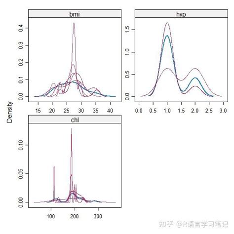 R语言处理缺失值的多重插补技术 Mice包 知乎