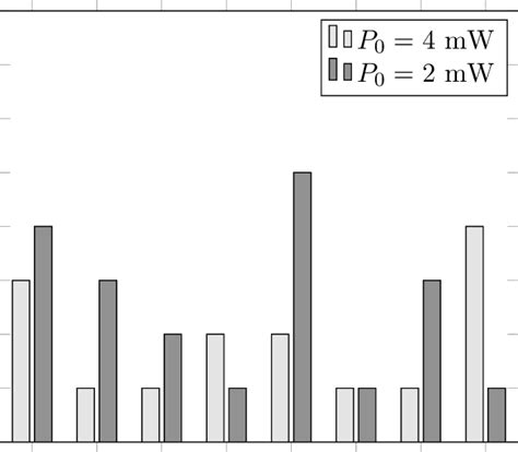 Number Of Iterations For Load Control With Tolerance ε 01