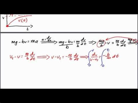 AP Physics C Mechanics Physics Retarding And Drag Forces