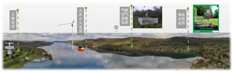鸟类监测ai智能识别系统 北京双飞阳科技有限公司
