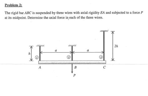 solved the rigid bar abc is suspended by three wires with