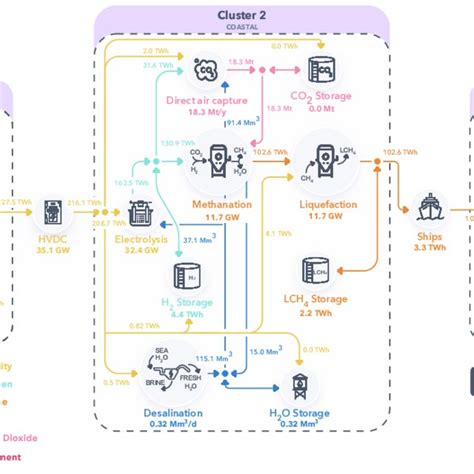 Material And Energy Balance Diagram For Scenario 2 Along With Download Scientific Diagram