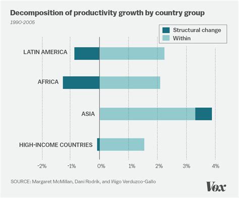 Premature Deindustrialization The New Threat To Global Economic