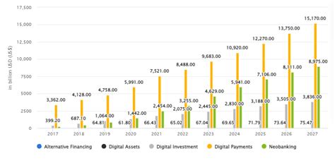 Top Fintech Trends In 2023