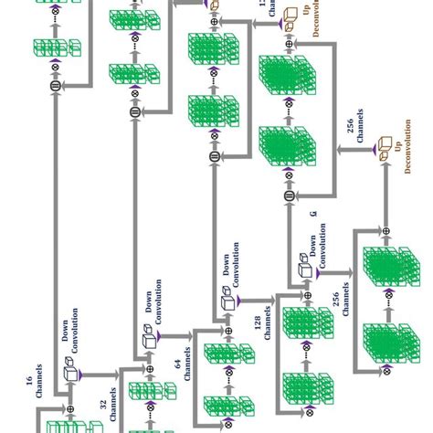 Downsampling Left And Upsampling Right In The V Net Download
