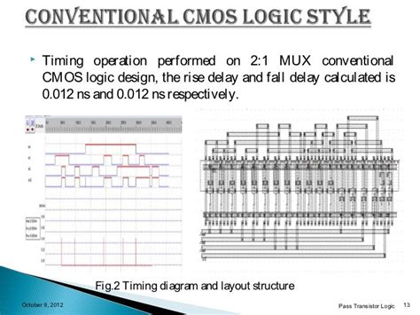 Pass Transistor Logic