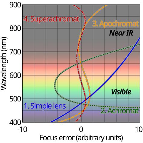 Imaging The Unseen And Maintaining The Machine