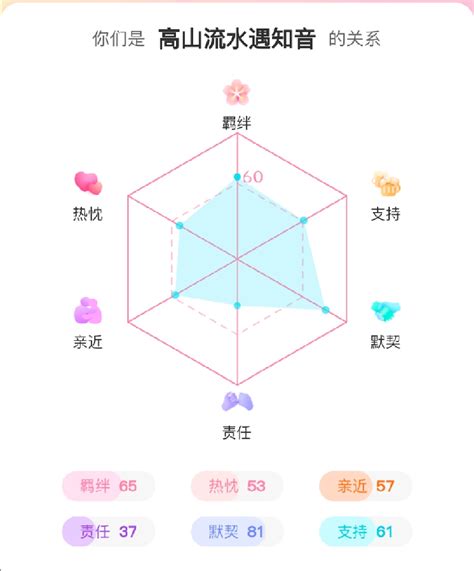 Feature 雷达图的splitline能否支持数组形式 · Issue 18234 · Apacheecharts · Github
