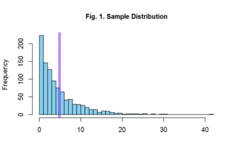 Nonparametric Statistics Clinical Trials BioPharma Services