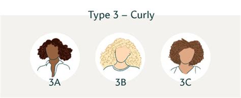 3b Hair Chart