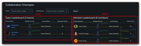 How To Control Dynamic Table Row Height Forge Ui Kit And Custom Ui