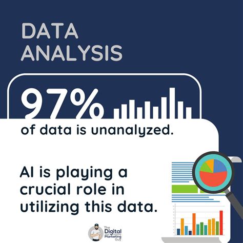 Wayne Gilchrist On Linkedin Datastories Fromchaostoclarity Diveintodata Thedigitalmarketingguy…