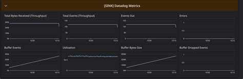 Internal Metrics Hangs Forever Issue Vectordotdev Vector Github