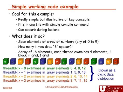 L1 Introduction To Cs6963 And Cuda Ppt Download