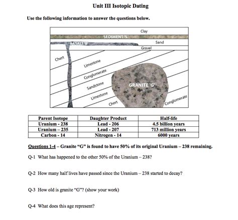 Solved Unit Iii Isotopic Dating Use The Following