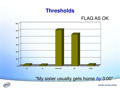 Ppt Automated Identification Of Preposition Errors Powerpoint Presentation Id 6104265