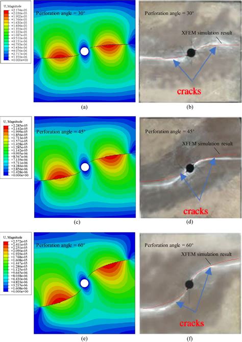 Comparison Of Xfem Simulation Results And Experimental Results A Download Scientific Diagram