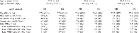 Participant Characteristics Characteristic Values By Sex And Eye All