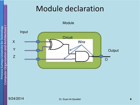 Ppt Introduction To Verilog Hardware Description Language Powerpoint Presentation Id4779628