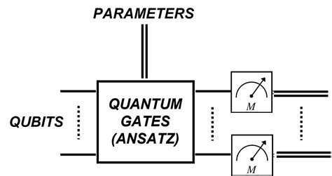 How Is Energy Spent In Computation By Nadia Milazzo Colibritd Quantum Medium