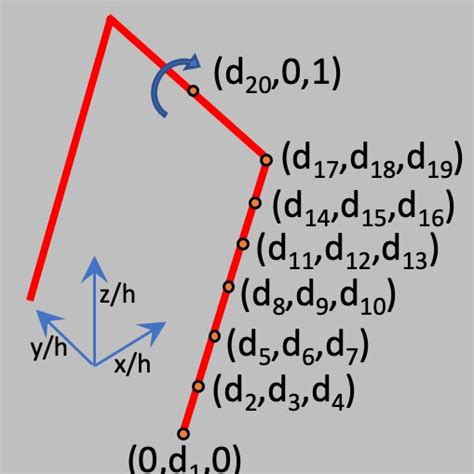 Optimal Influence Functions For ≈ 5200 For The Mean Flow Left And Download Scientific Diagram