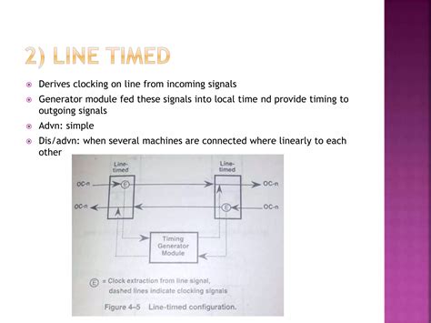 Timing And Synchronization Pptx Computer Networking Computing
