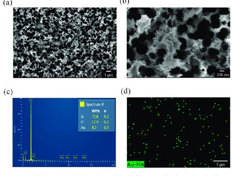Ab Sem Images C Eds Analysis And D Eds Mapping Of A Psi Sample