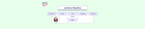 Jenkins Pipeline Scaler Topics