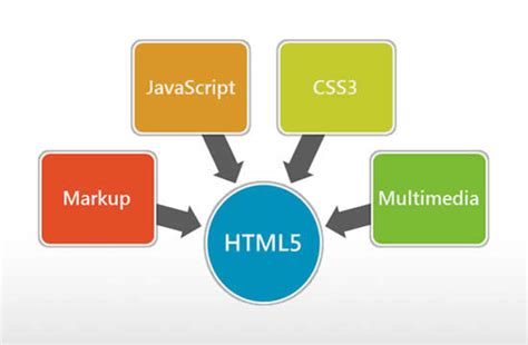 Html5 Introduzione Al Nuovo Linguaggio Del Web
