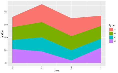 R Ggplot2 Positionstack 将重叠的对象堆叠在一起 纯净天空