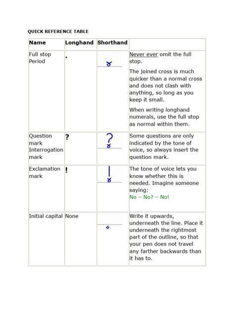 Pitmans Quick Reference Table Pdf