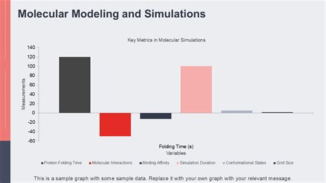Molecular Anatomy Ppt Guidelines Acp Ppt Template