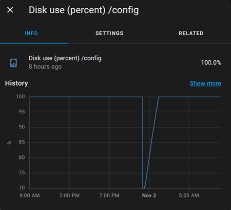 Need Help With Excessive Disk Usage Configuration Home Assistant