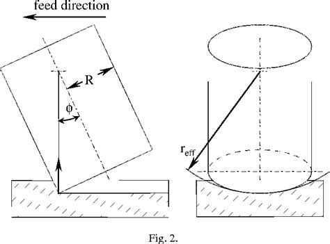 figure 2 from multi point tool positioning strategy for 5 axis