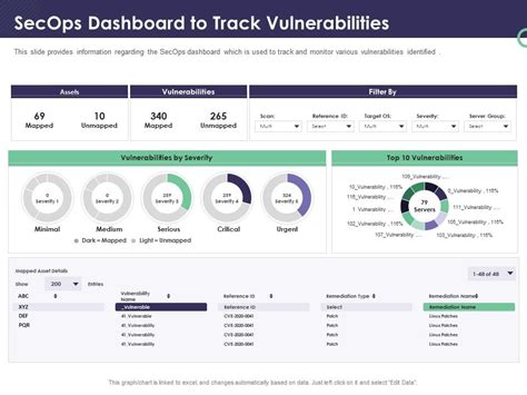 Enterprise Security Operations Secops Dashboard To Track Vulnerabilities Ppt Powerpoint