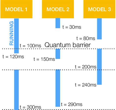 13 Execution Example With A Static Quantum Download Scientific Diagram