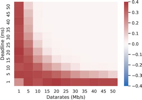 Figure 1 From Semantic Communication Enabling Robust Edge Intelligence For Time Critical Iot