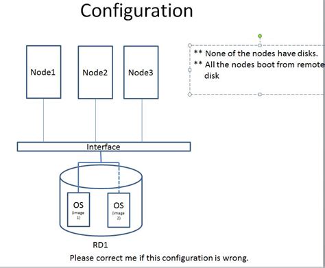 networking diskless nodes boot stack overflow