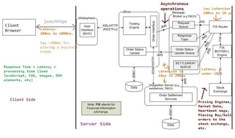Java Low Latency Interview Questions